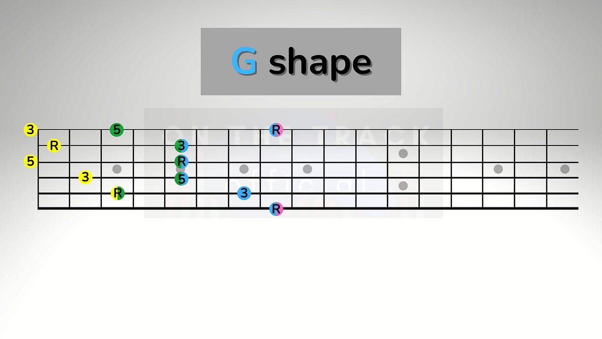 The CAGED System Part 3: The G shape | by Roman | Medium