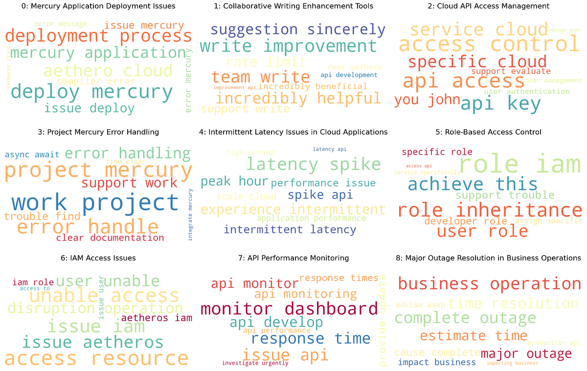 Topic Model Labelling with LLMs. Python tutorial for reproducible… | by Text Mining Stories ...