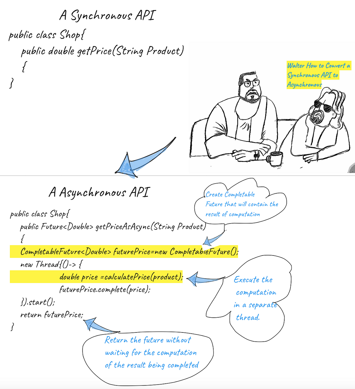 Understanding Completable Future From the lens of API | by Vikas Taank ...