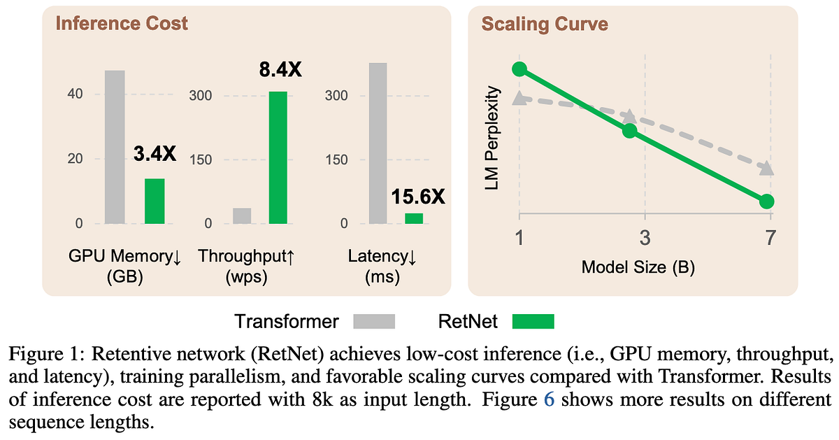 What happened in Machine Learning 2023–7–23: OpenAI breaking changes ...