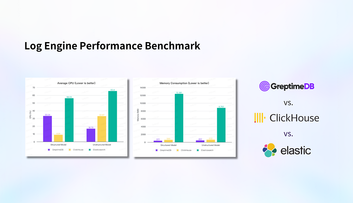 GreptimeDB vs. ClickHouse vs. ElasticSearch — Log Engine Performance Benchmark | by Greptime ...