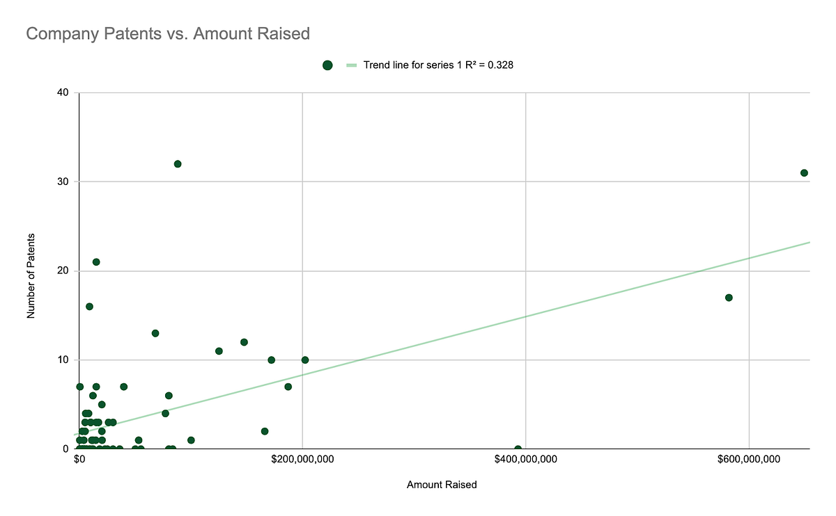 The CDR Investment Landscape. As Occidental buys Carbon Engineering ...