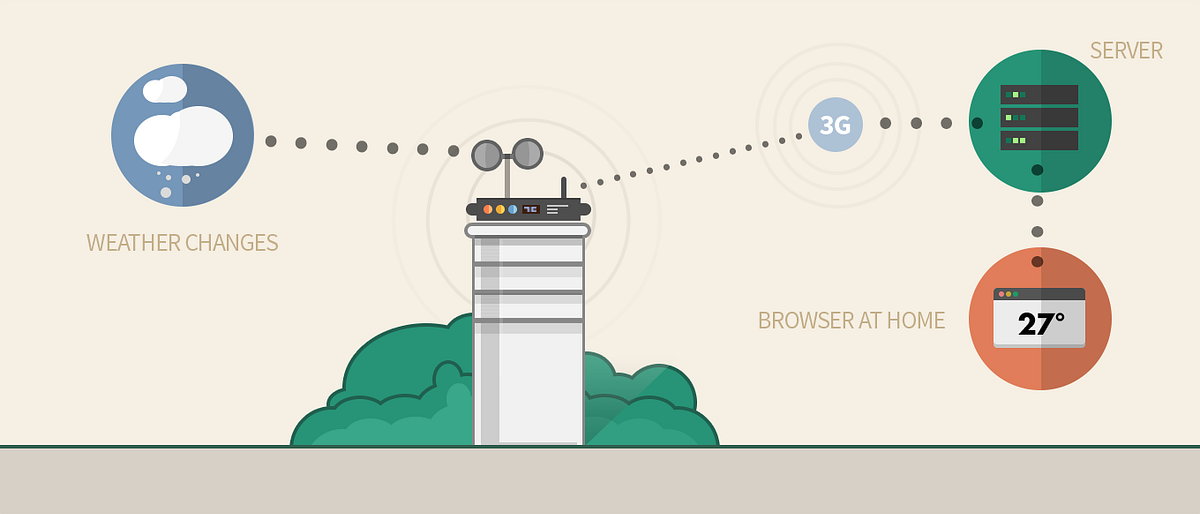 Explore the Observer Design Pattern with C++ | by Gayashan Bombuwala ...