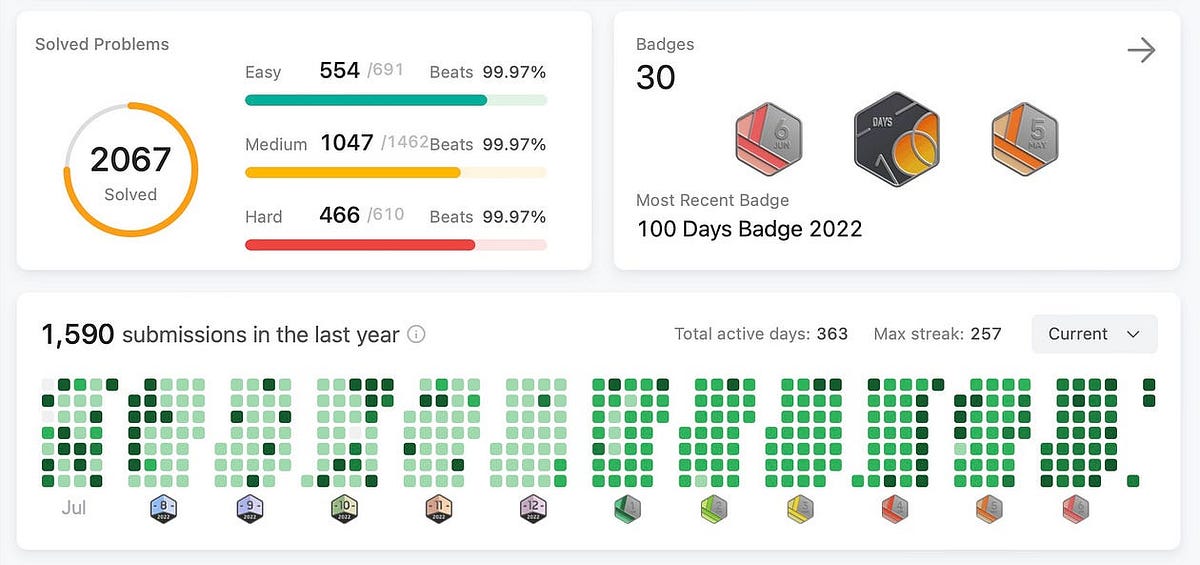 Crack the Code: Strategy to solve LeetCode for interview success | by lassiecoder | ILLUMINATION ...