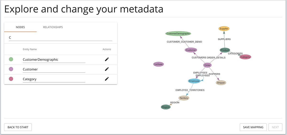 Neo4j ETL Tool 1.3.0 Release: White Winter | by Michael Hunger | Medium