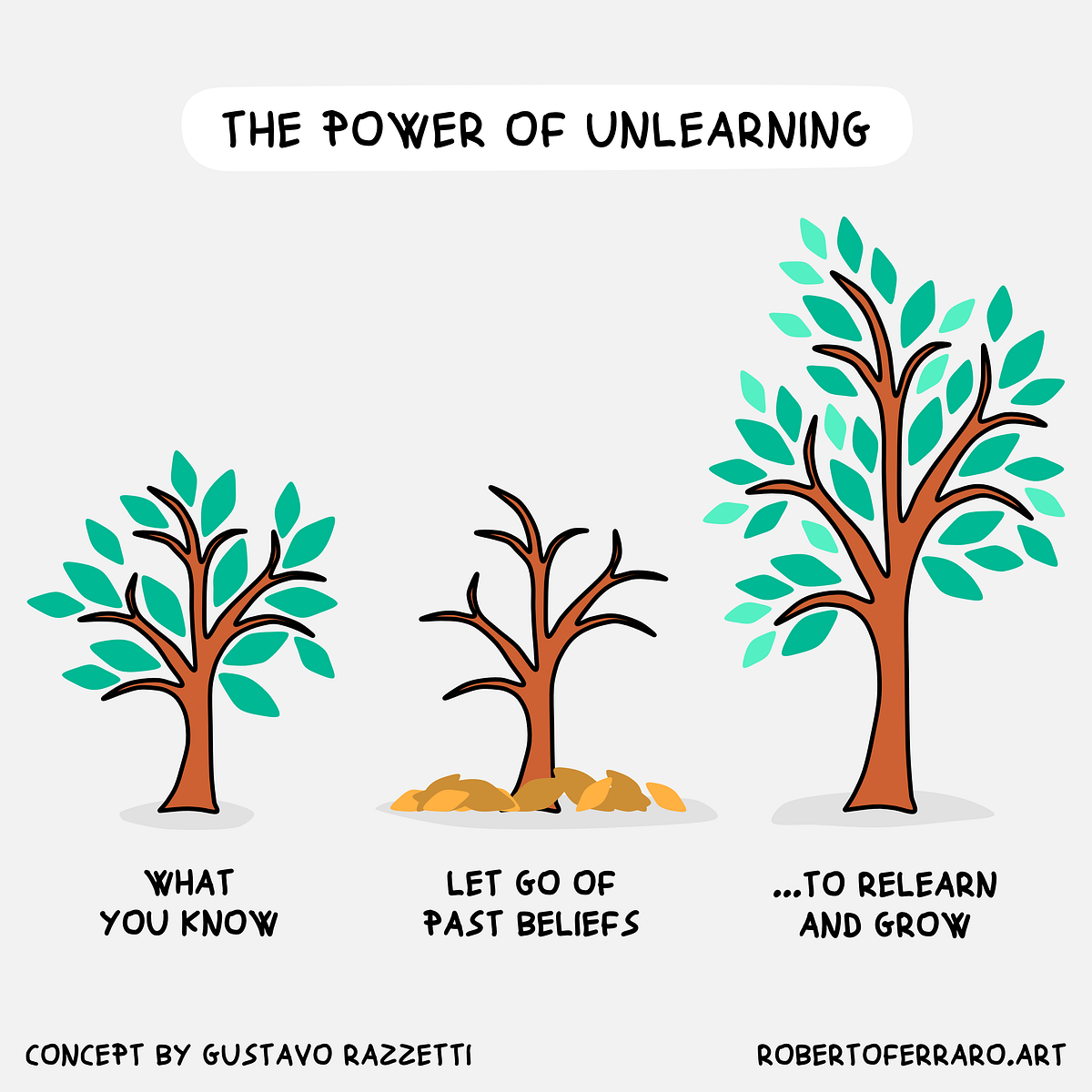 The Art of Evolving: How to Learn, Unlearn and Relearn | by ...