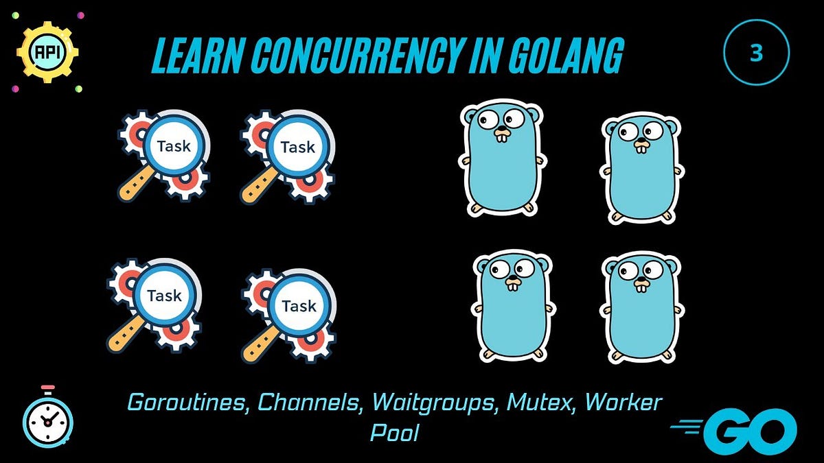 Concurrent Programming: A Comparative Look at Go, Rust, and C++ | by ...