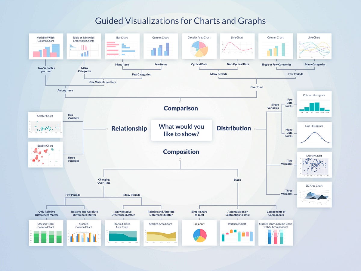 Creating Data Visualization on Dashboard | by My Skill | Medium