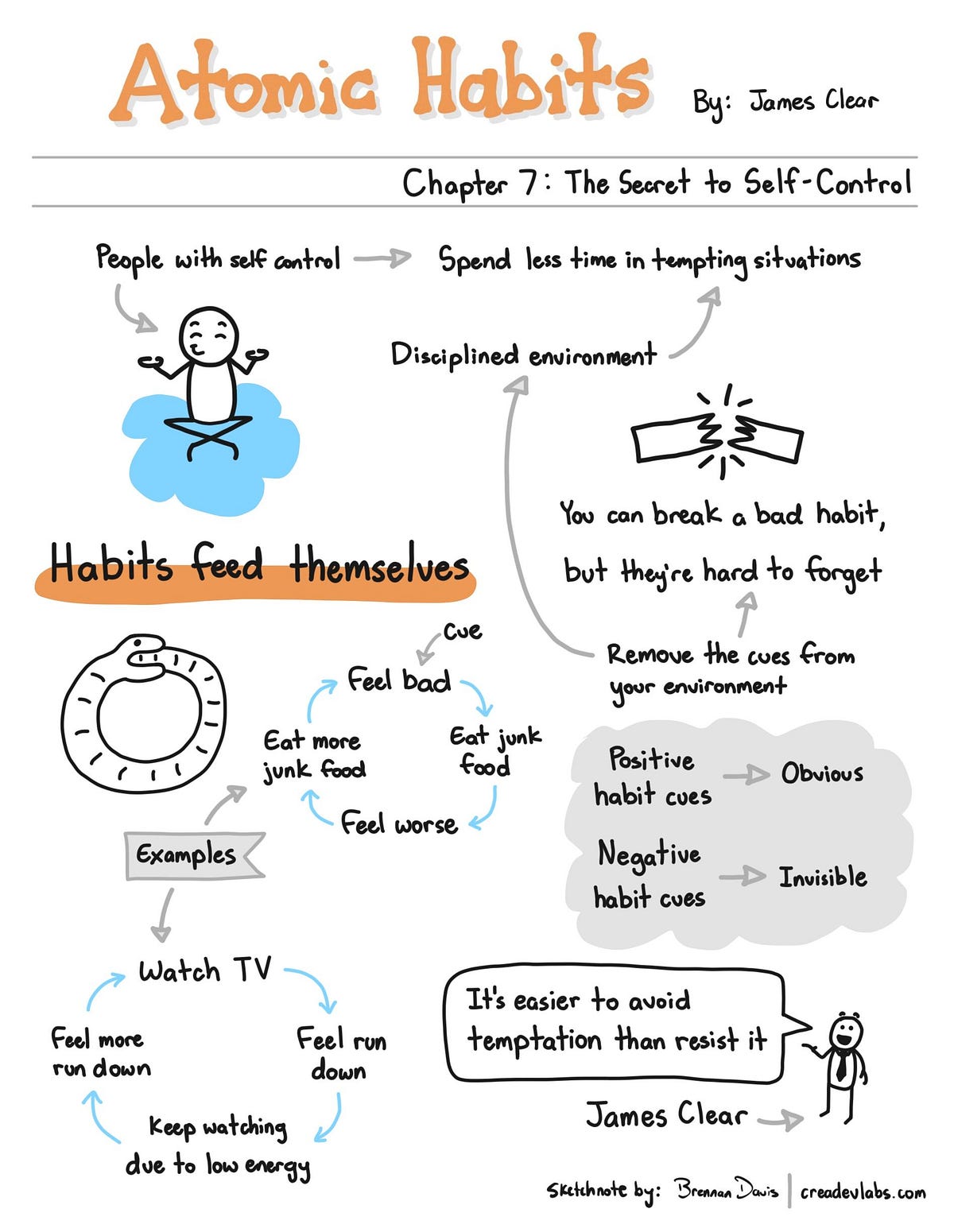 Atomic Habits: Unleashing the Power of Tiny Changes for Remarkable ...
