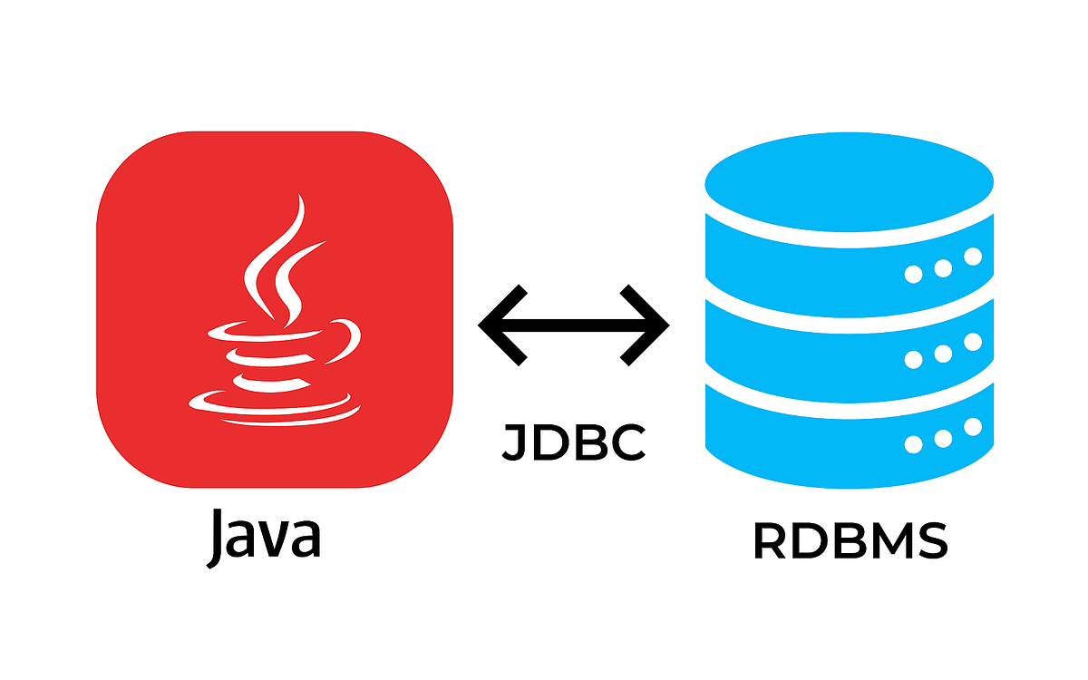ABC’s of JDBC. Java Database Connectivity (JDBC) is an… | by Gagan Chordia | Mozilla Firefox ...