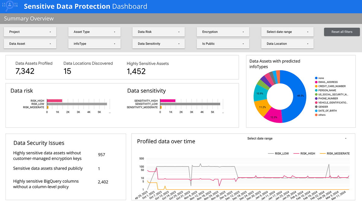 Google Cloud Platform Technology Nuggets — March 16–31, 2024 Edition | by Romin Irani | Google ...