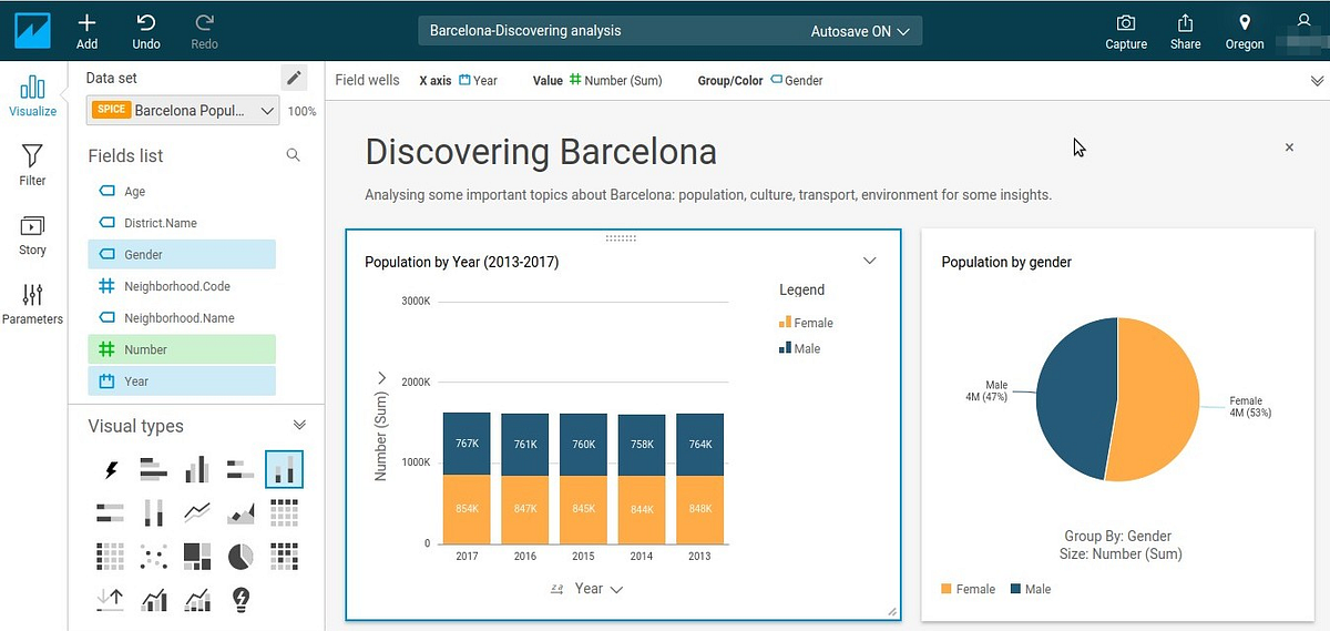 Visualizing Multiple Datasets In Aws Quicksight Part1 By Engineeringzenofai Zenofai Medium