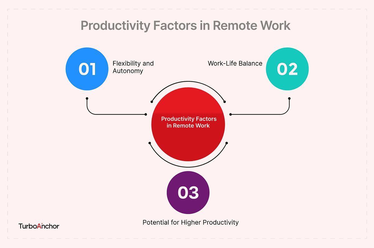 Remote vs In Office Work: Which Setup Boosts Productivity in Today’s ...
