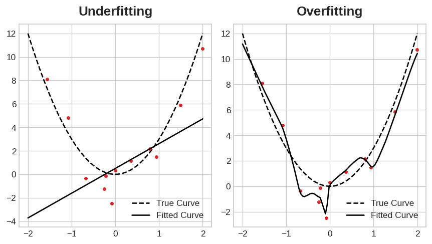 Dari Optimizer ke Diagnosis Model, Mengatasi Underfitting dan ...