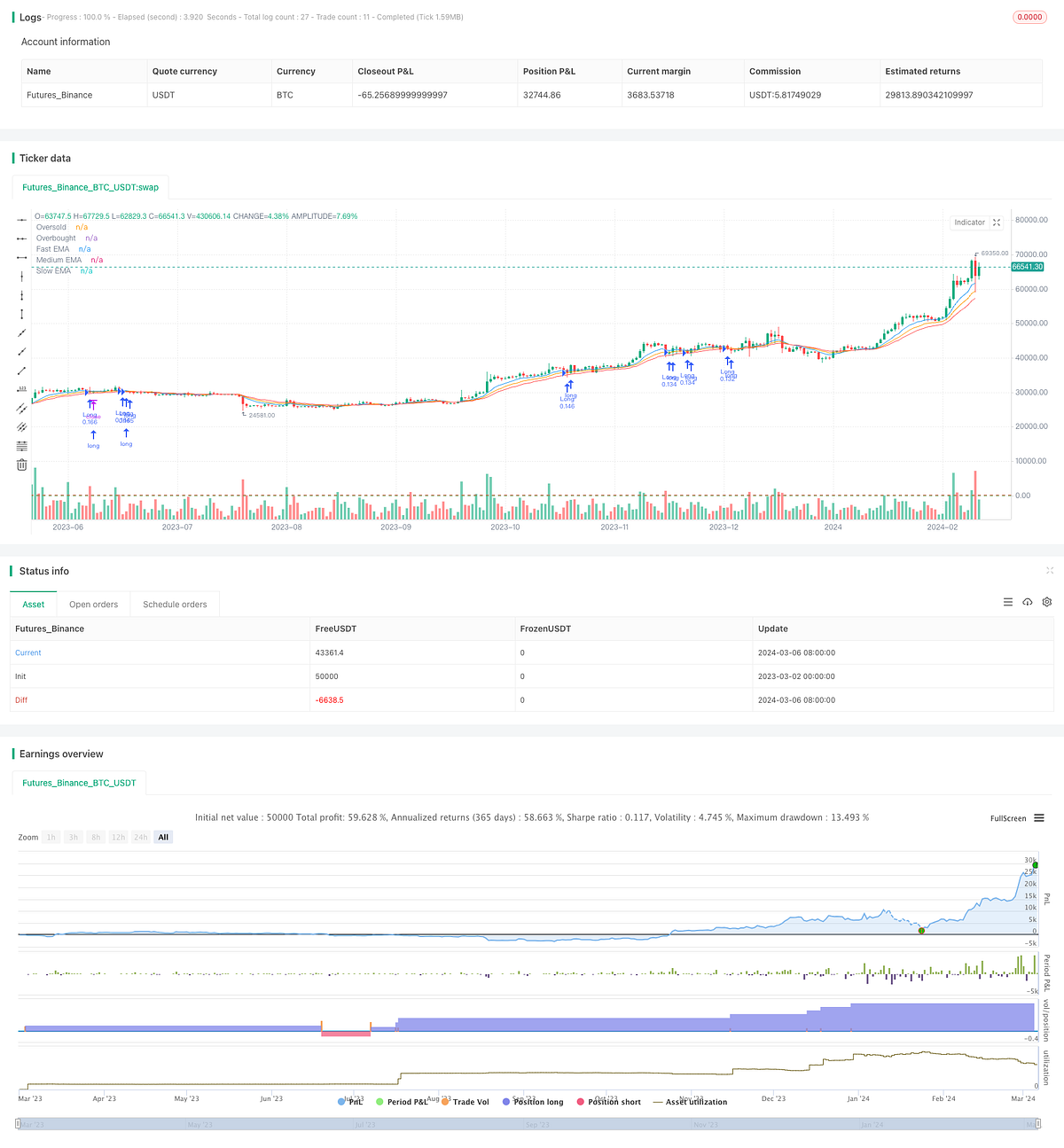 Crypto Pullback Trading Strategy Based on Stochastic RSI and EMA Crossover | by FMZQuant | Medium