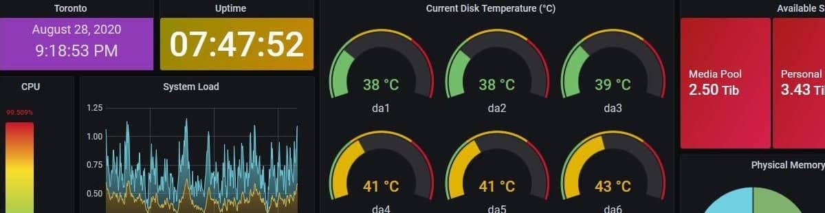 Building Effective Grafana Dashboards For Kubernetes Solving Memory And Cpu Management Issues