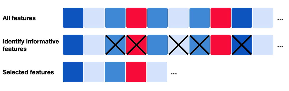 Mastering Feature Selection: A Deep Dive into the Filter Method | by ...