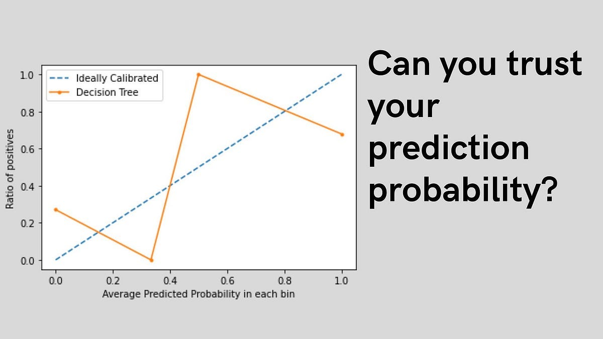 Understanding Model Calibration in Machine Learning | by Sahil Bansal ...