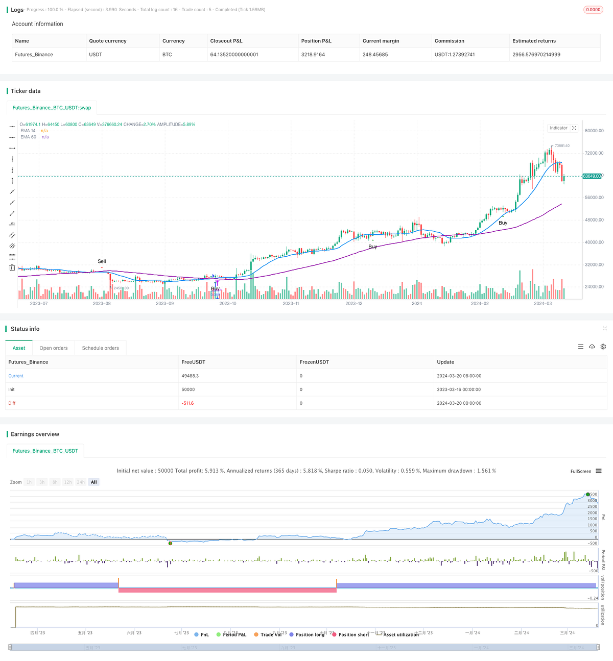 Candlestick Pattern Trend Filter Strategy | by FMZQuant | Medium