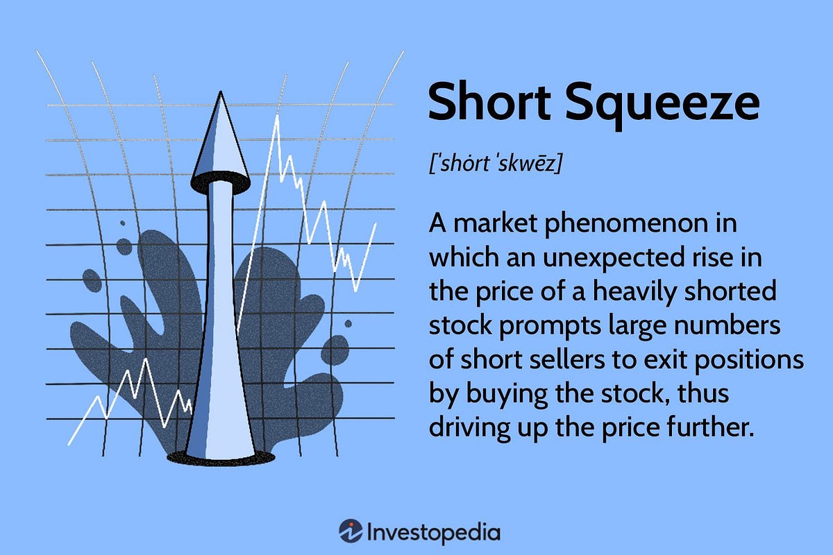 Short Squeeze: The High-Stakes Gamble in Financial Markets | by ...
