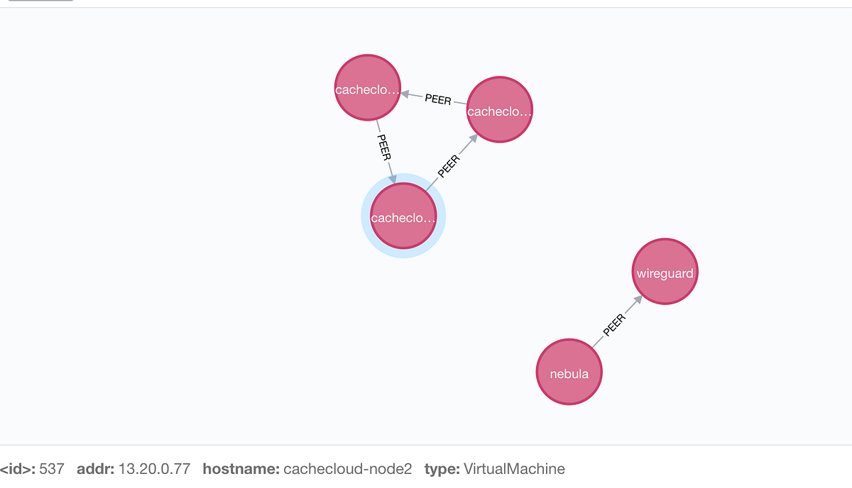 Build Cloud Infrastructure Network Dependency Based on Graph Database ...