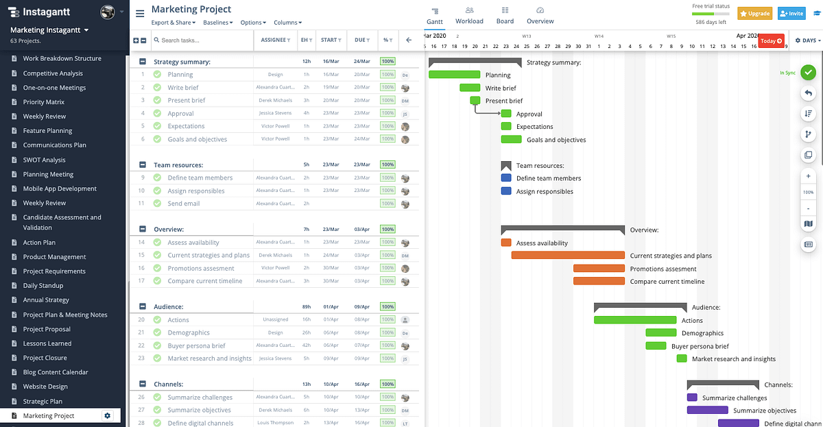 Google Project Management Software | by Sksvsf Ryshsj | Sep, 2024 | Medium