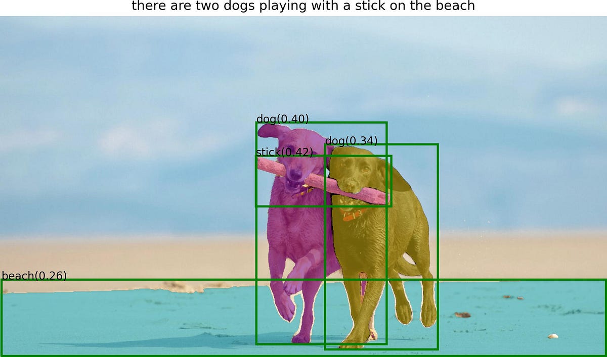 Combining Grounding DINO, SAM and Stable-Diffusion for Image Segmentation & Inpainting with Text ...