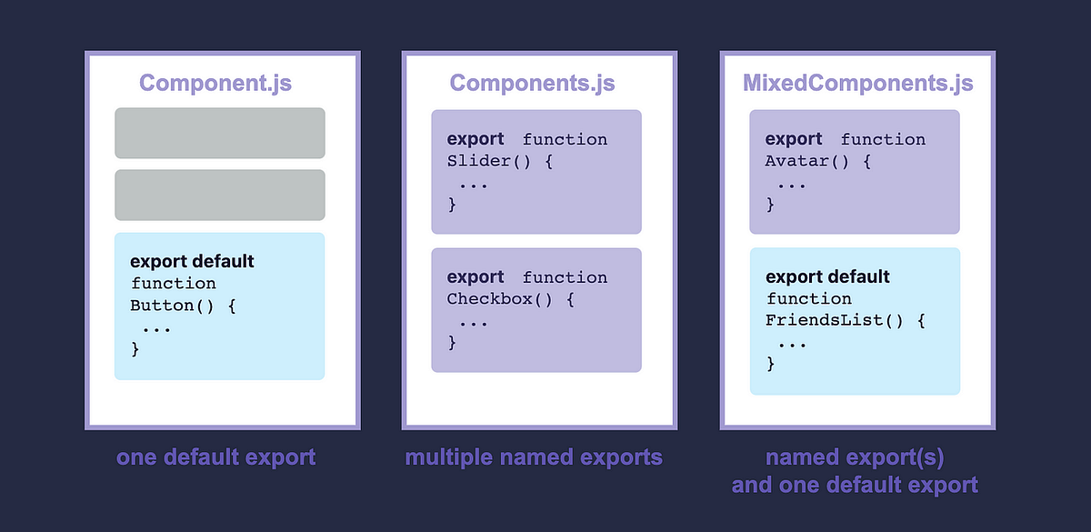 React.js: Fudamental Komponen dan Teknik Pengembangan UI | by Zenn ...