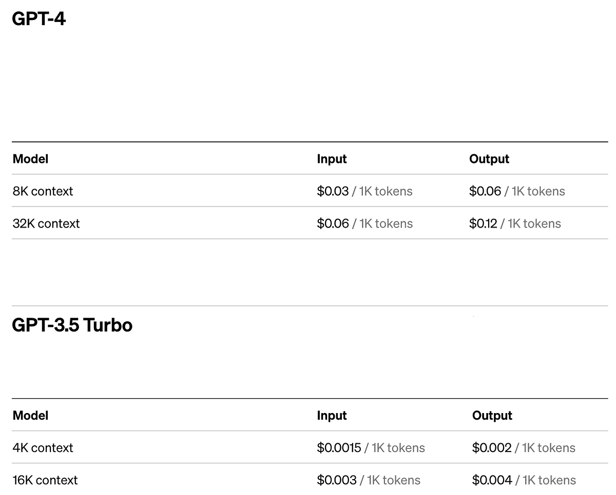 OpenAI API: Real-time calculation of consumed tokens, Even Convert it into Any Currency | by ...