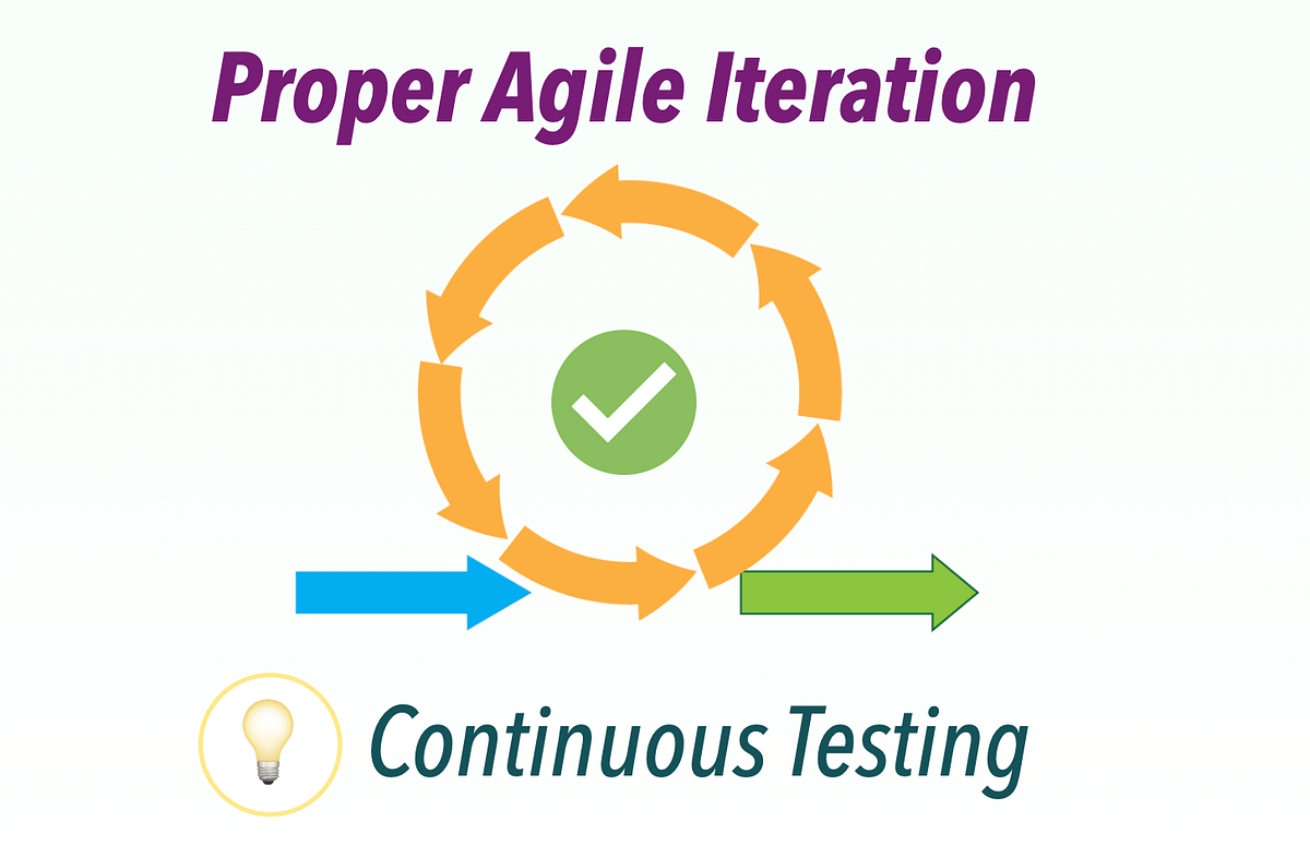 What is a Proper Agile Iteration (Sprint)? Part 4: Continuous Testing ...