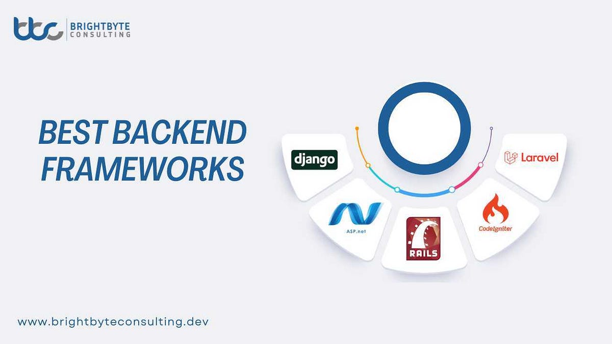 Understanding Backend Frameworks: A Comprehensive Guide | by Bright ...