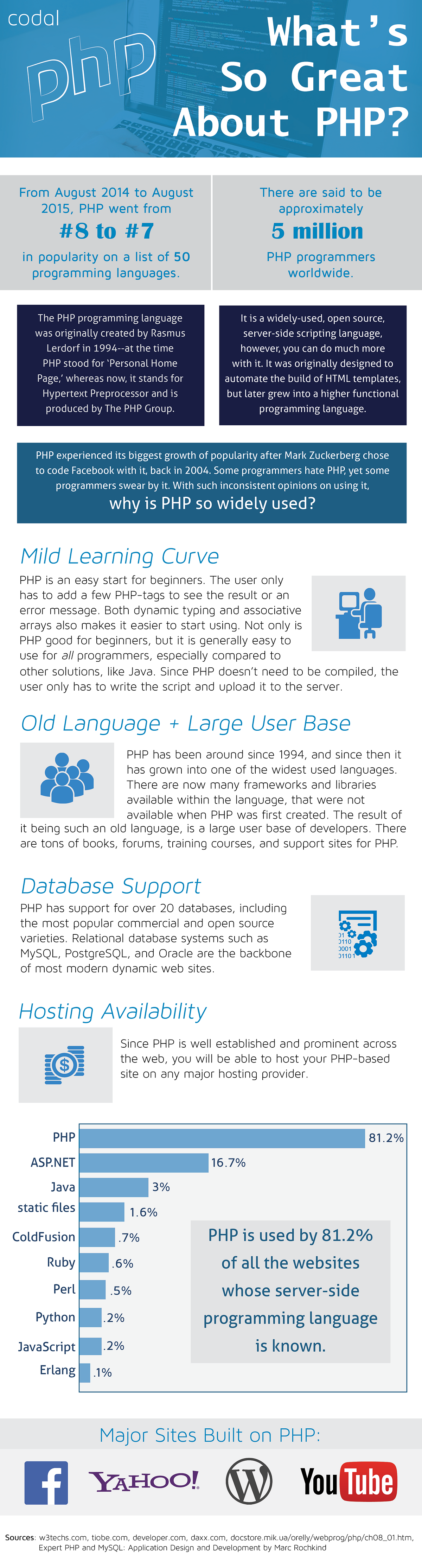What’s So Great About PHP? [Infographic] | by Codal | Medium