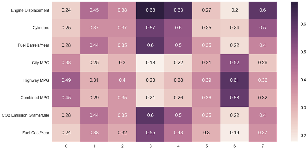 Data Exploration with Python, Part 2 | by Tony Ojeda | District ...