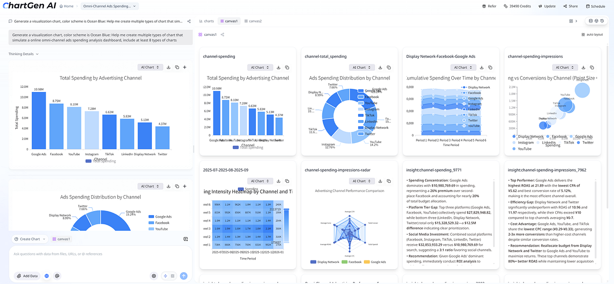 Why Linear Chat Fails for Data Analysis — And How Infinite Canvas ...