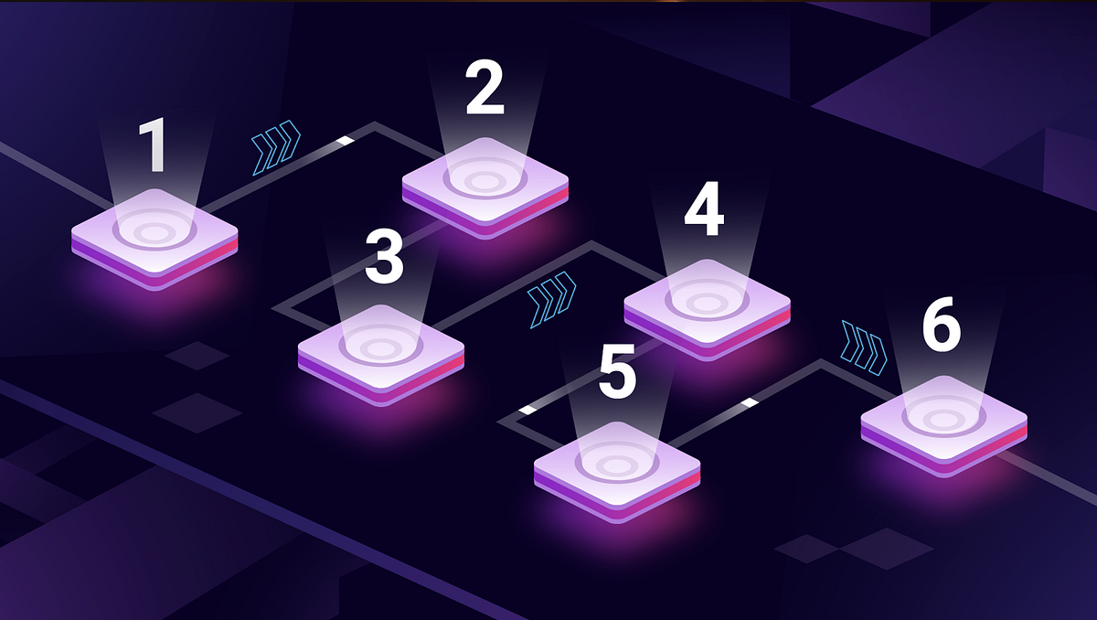 Pontem 2023 ロードマップ - Pontem Network Japan - Medium