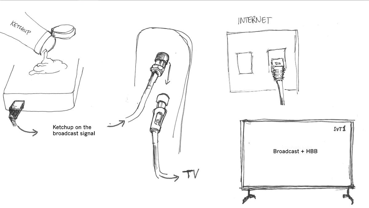 Building an HbbTV application with ES7, React and Redux | by SVT ...