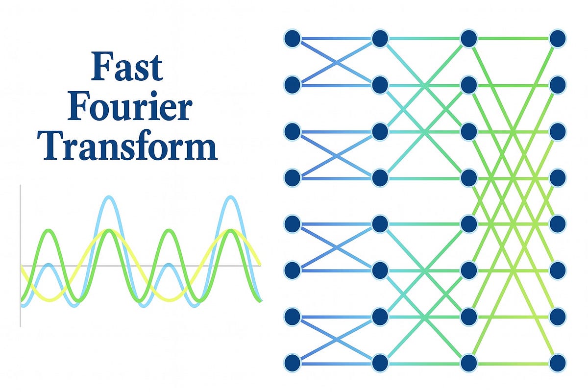 Computing the Fourier Transform in Python: From Quadrature to FFT ...