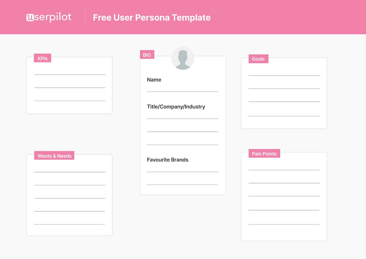 How to Create a Persona in 4 Steps: A Guide with Template & Examples ...