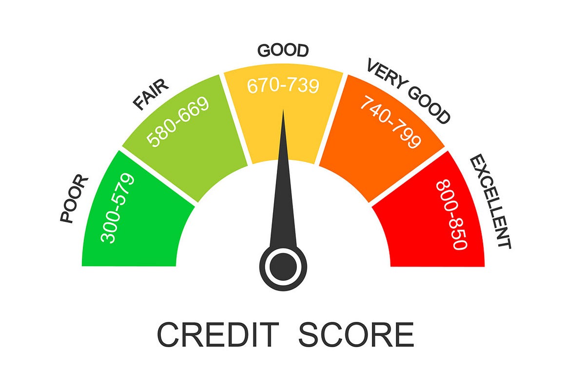CIBIL Score Ranges: What Does your CIBIL Score Mean | by Mr. Ramesh ...