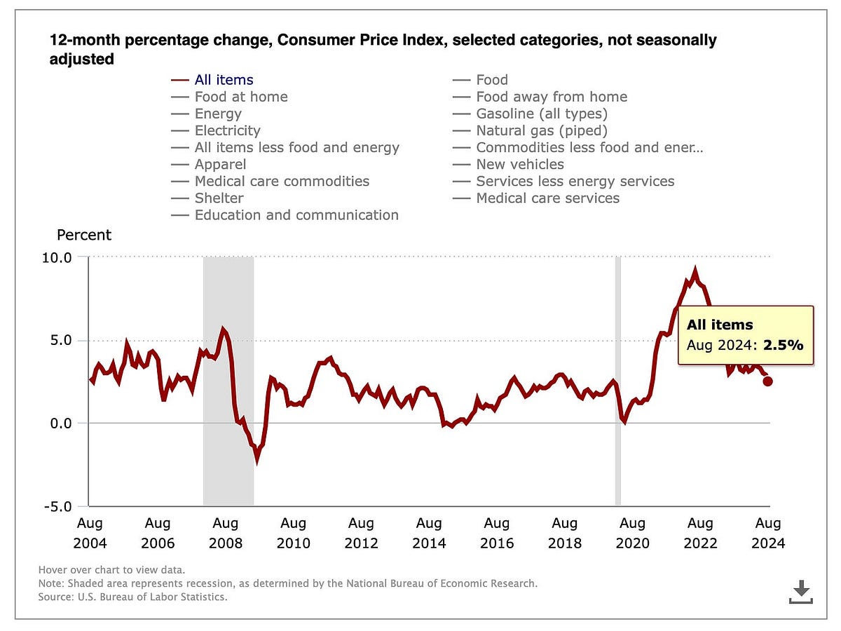 How The Federal Reserve’s Rate Cut Will Impact You | by Millennial ...