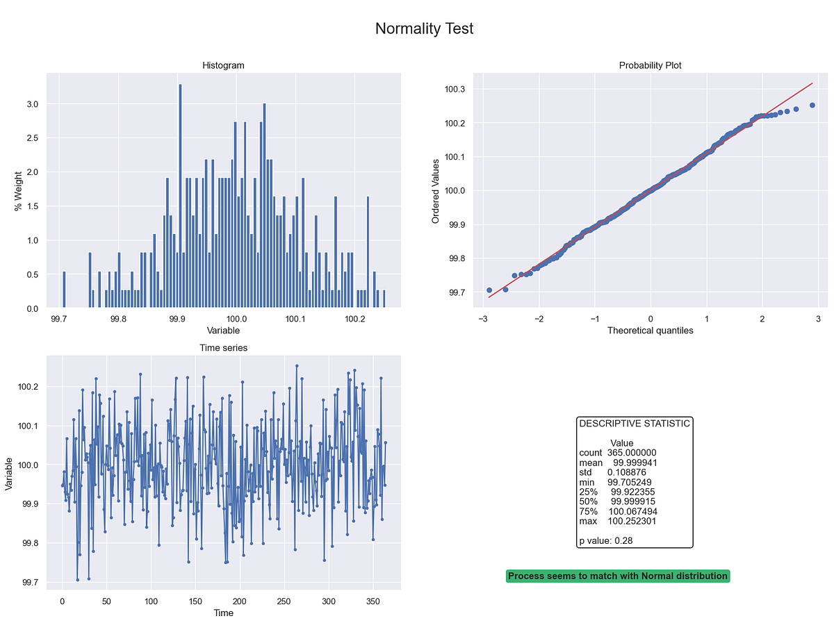 Enhancing Industrial Processes Improvement Cycle with Python (II ...