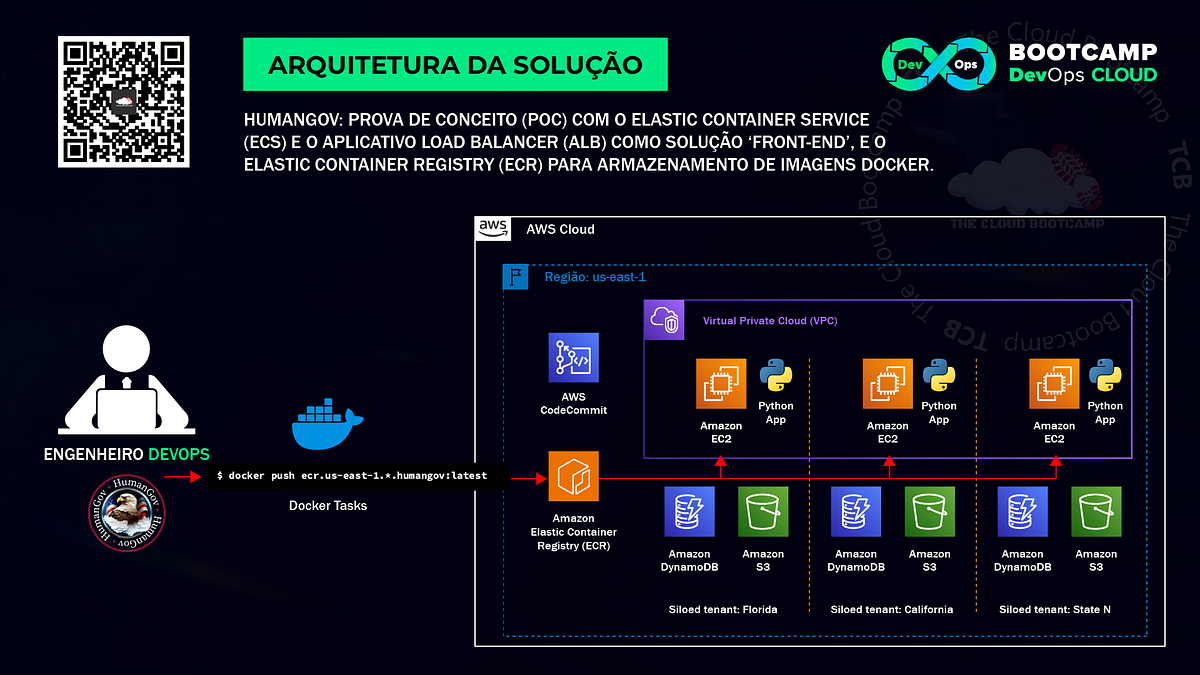 Empacotando Uma Aplicação Pythonflask Com Docker E Realizando Deploy No Amazon Ecs By Lucas