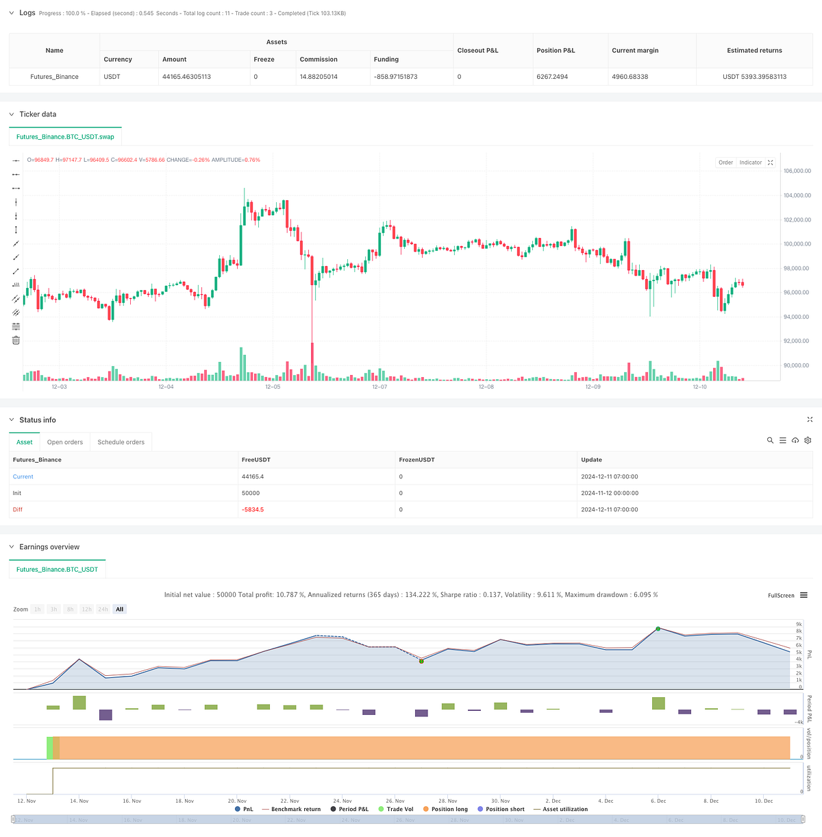 Quantitative Trading Signal Tracking and Multi-Exit Strategy ...