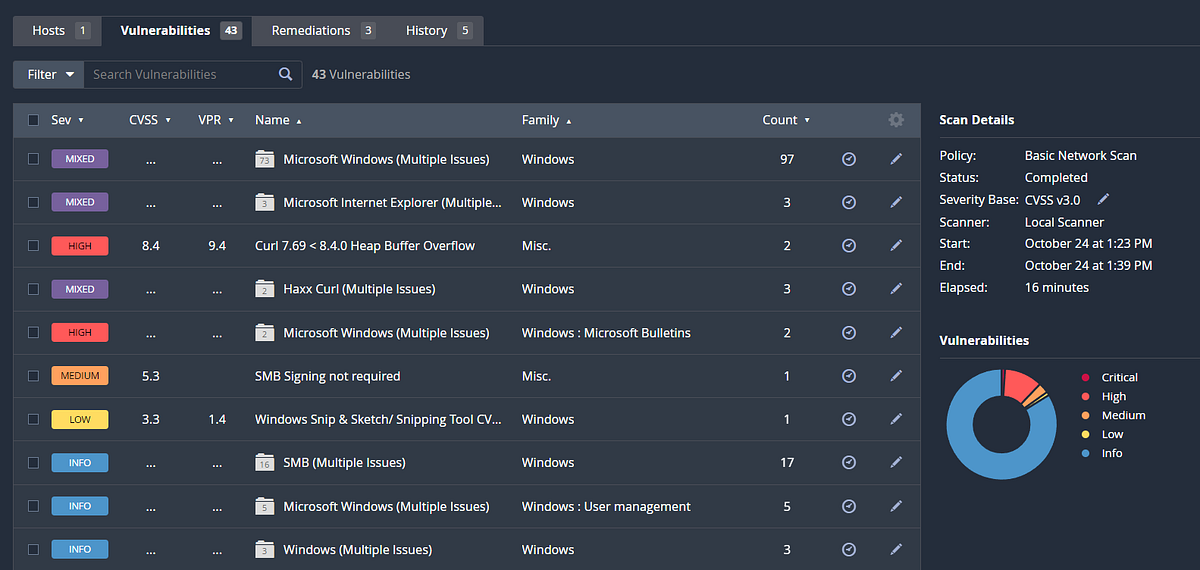 Cybersecurity Vulnerability Management Project using Nessus | by Mehak ...