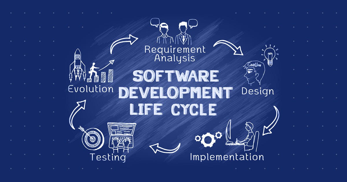 SDLC (Software developement life cycle) | by Shehan PW | Medium