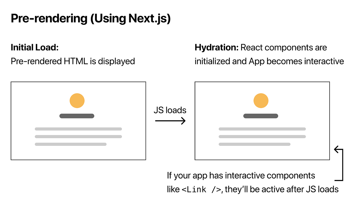 Next.js: The React Framework. Next.js is an open-source framework for ...