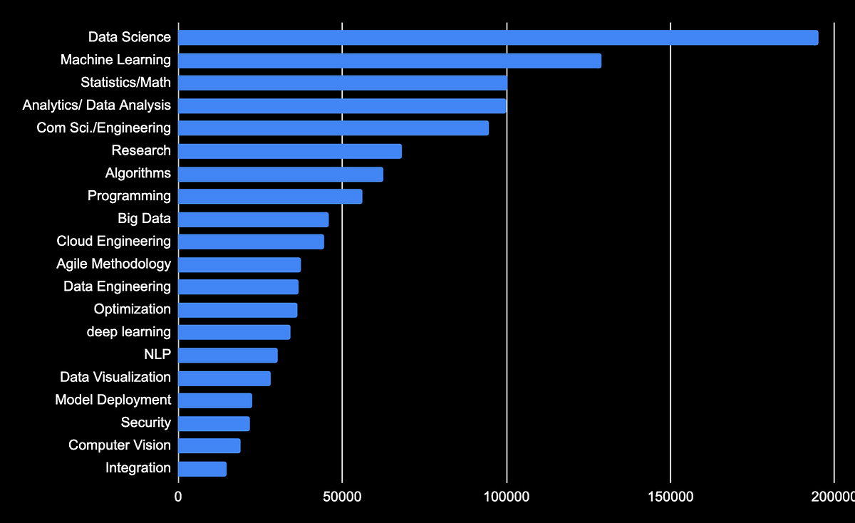40 Must-Know Data Science Skills & Frameworks, Getting Started with ML.NET, and an Azure ML ...