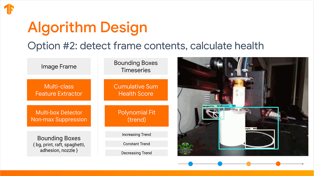 3 Key Ingredients for Embedded Computer Vision Apps | by Leigh Johnson ...