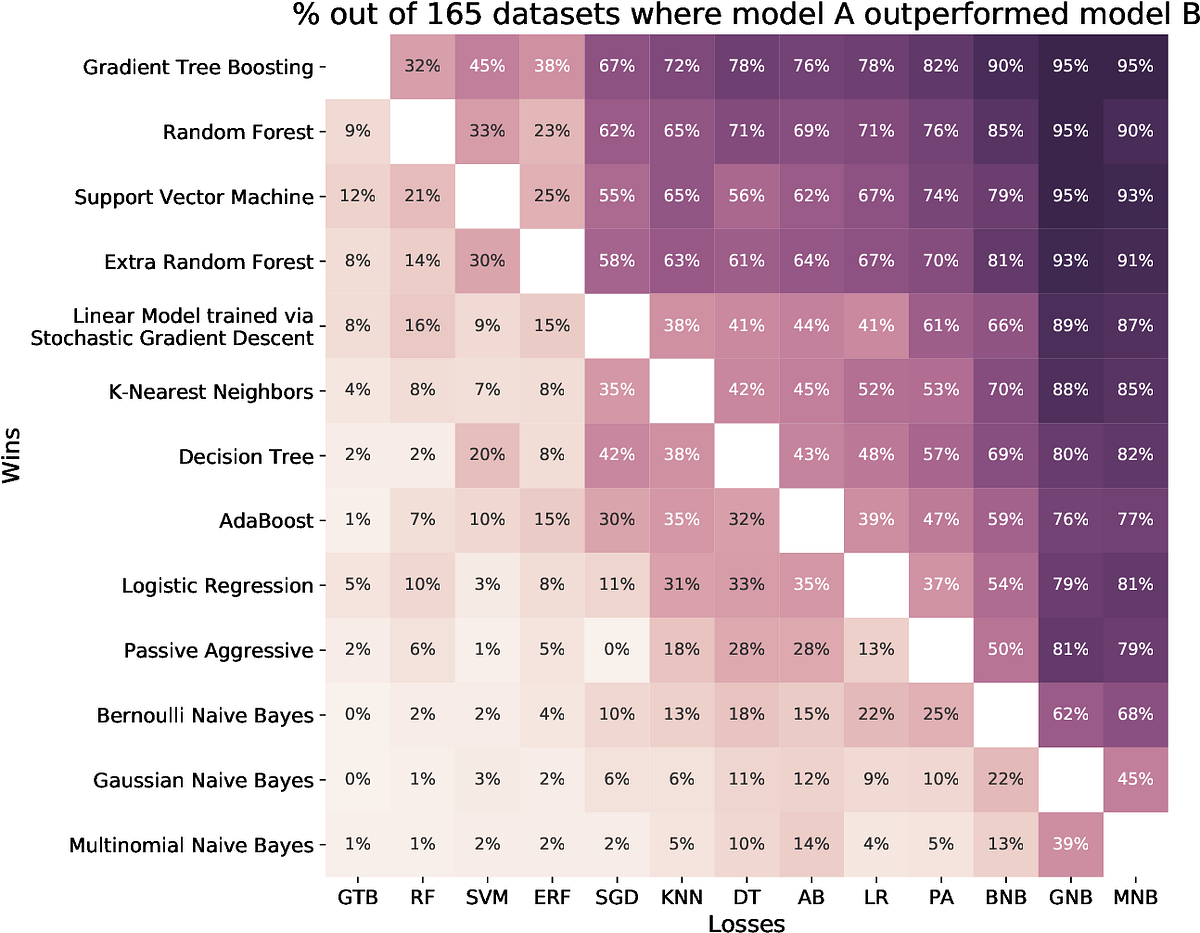 Automated Machine Learning. Automated Machine Learning(AutoML) is… | by ... Automated Machine Learning. Automated Machine Learning(AutoML) is… | by ...