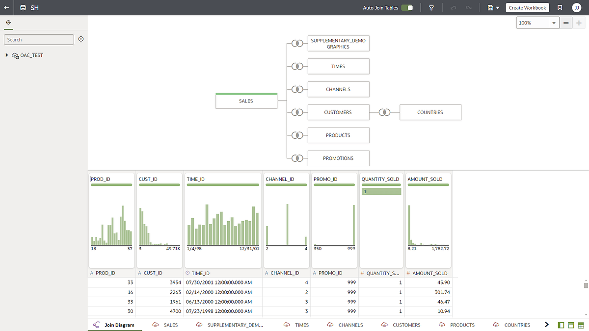 Oracle Analytics Cloud (OAC) — Tips — Expressing TopN + Total Sum | by Coolguy | Medium